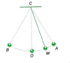Biên Độ Dao Động Là Gì Và Những Kiến Thức Cần Nắm